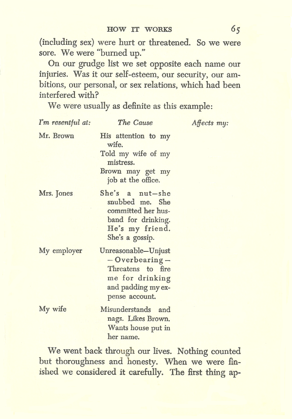 Step Four: Listing our resentments | NoNameYet Online A.A.